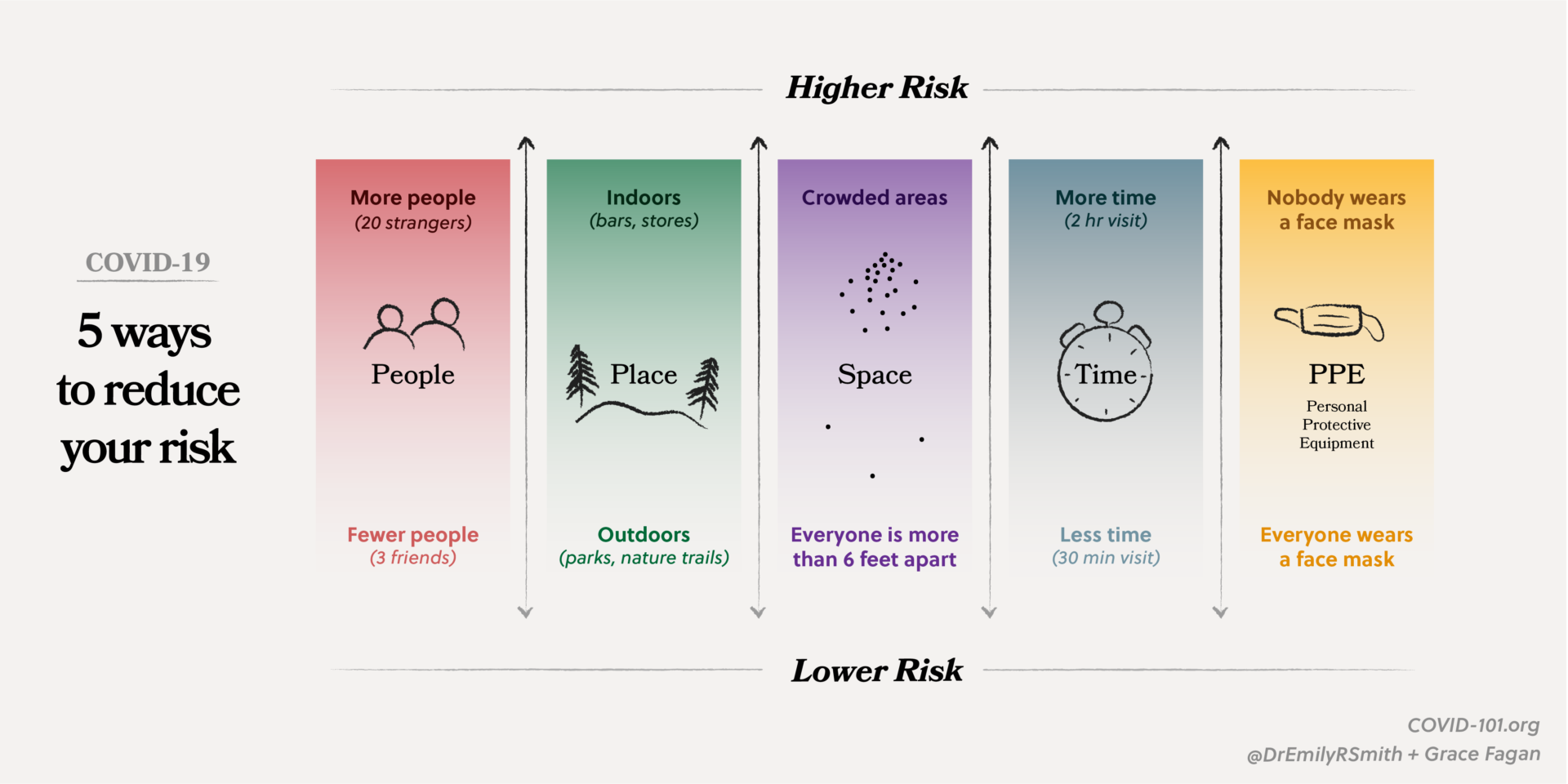 People. Place. Time. Space. - COVID-101